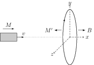 Lenz’s Law - Electromagnetic Induction | Solved Problems