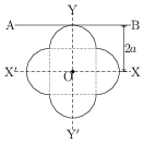 Parallel and Perpendicular Axes Theorems - Moment of Inertia